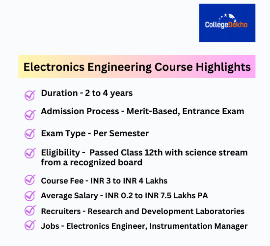 Electronics Engineering Course: Eligibility, Exams, Duration, Scope, Fees, Career Options